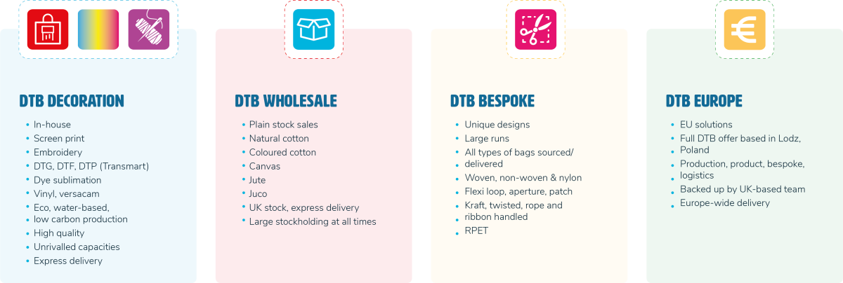 The best way to describe DTB would be as your wingman, we provide you ...